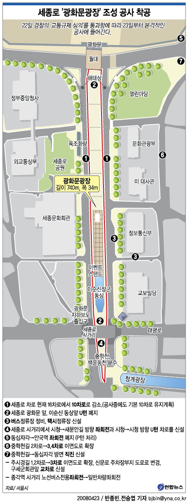 서울 `광화문광장' 착공..2009년 6월 완료(종합) | 연합뉴스