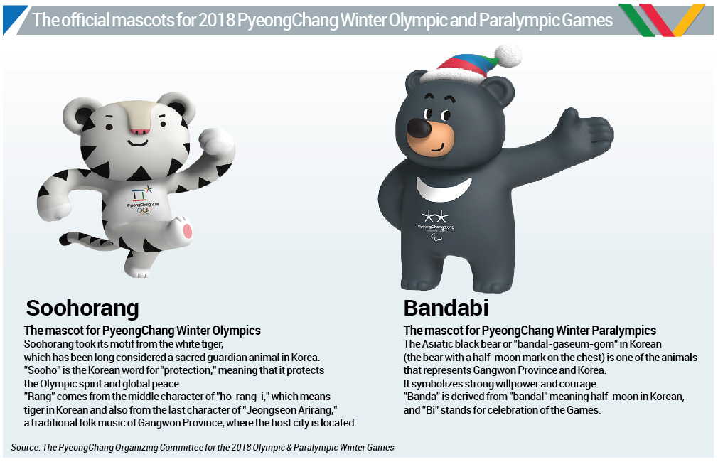Official mascots for PyeongChang Winter Olympic, Paralympic Games ...