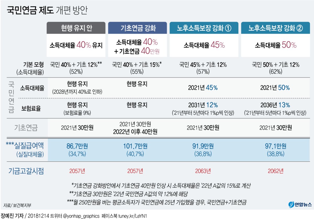 기초연금 규모 연간 20조원 네이버 블로그