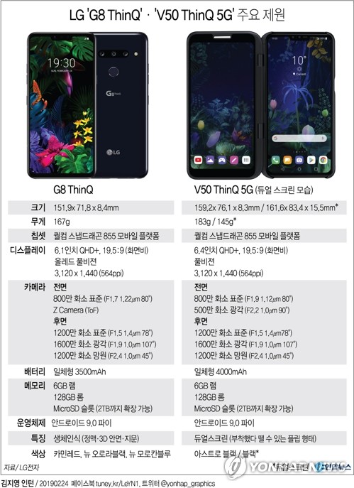 [그래픽] LG 'G8 ThinQ'ㆍ'V50 ThinQ 5G' 주요 제원 | 연합뉴스