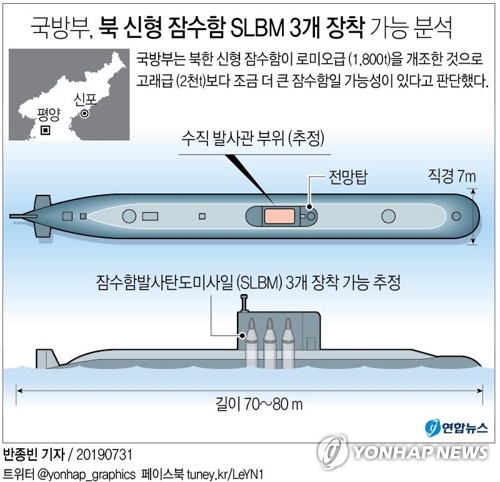 [그래픽] 국방부, 북 신형 잠수함 SLBM 3개 장착 가능 분석 | 연합뉴스
