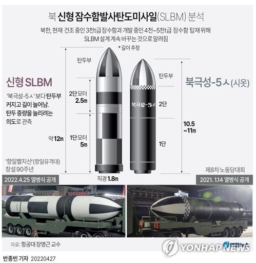 [그래픽] 북 신형 잠수함발사탄도미사일(SLBM) 분석 | 연합뉴스