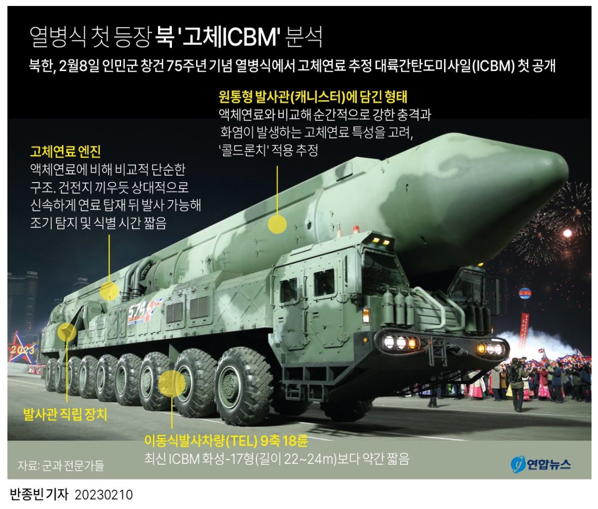 [그래픽] 열병식 첫 등장 북 '고체ICBM' 분석 | 연합뉴스