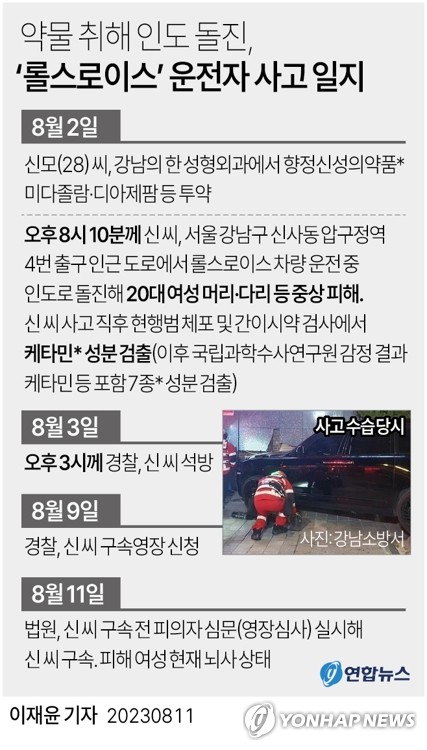 [그래픽] 약물 취해 인도 돌진 롤스로이스 운전자 사고 일지 연합뉴스