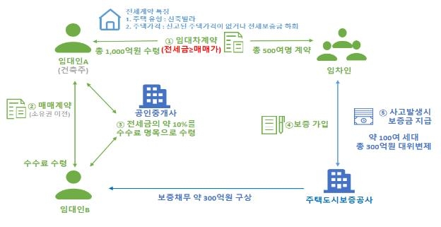 연합뉴스