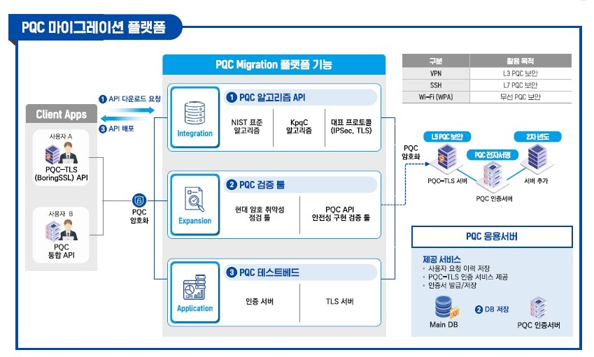 LGU+-NIA 광전송망 양자암호 적용 표준안, '우수 TTA표준' 선정 | 연합뉴스